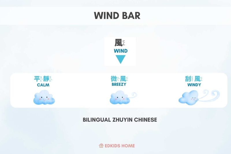 Free Weather Chart Activity for Preschoolers (Bilingual Chinese ...